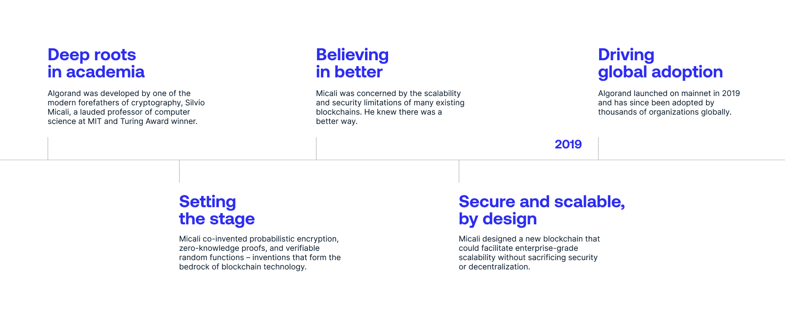 Algorand's origins: a new blockchain, designed for scale