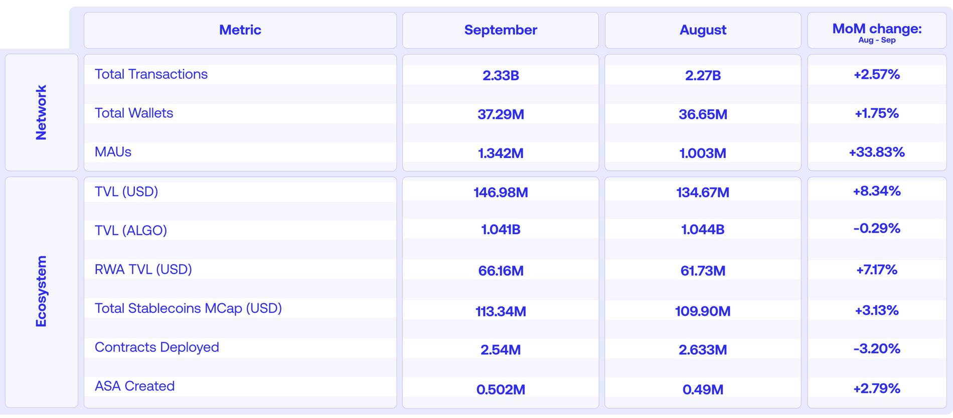 The Algo Insights Report: September 2024