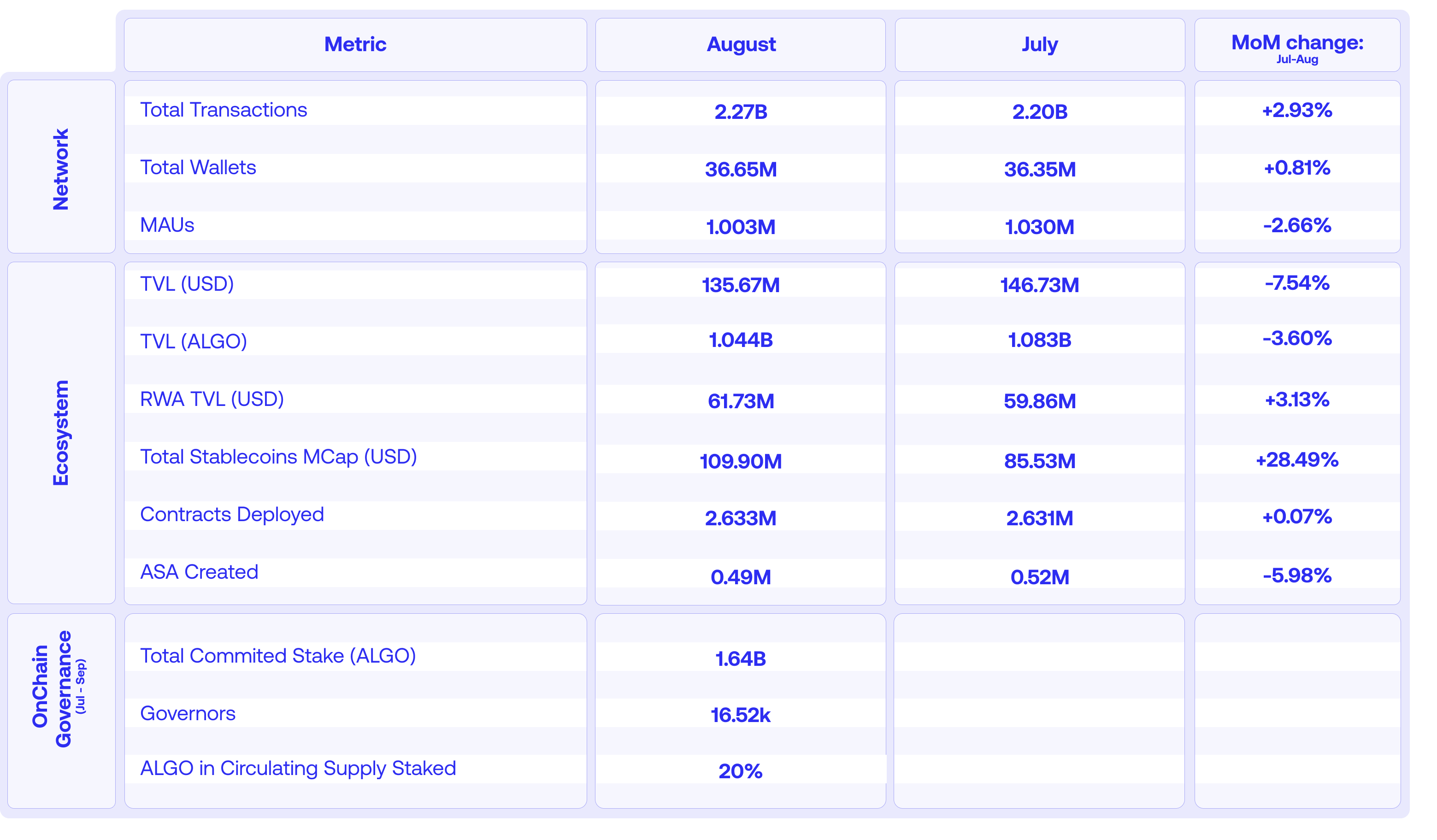 The Algo Insights Report: August 2024