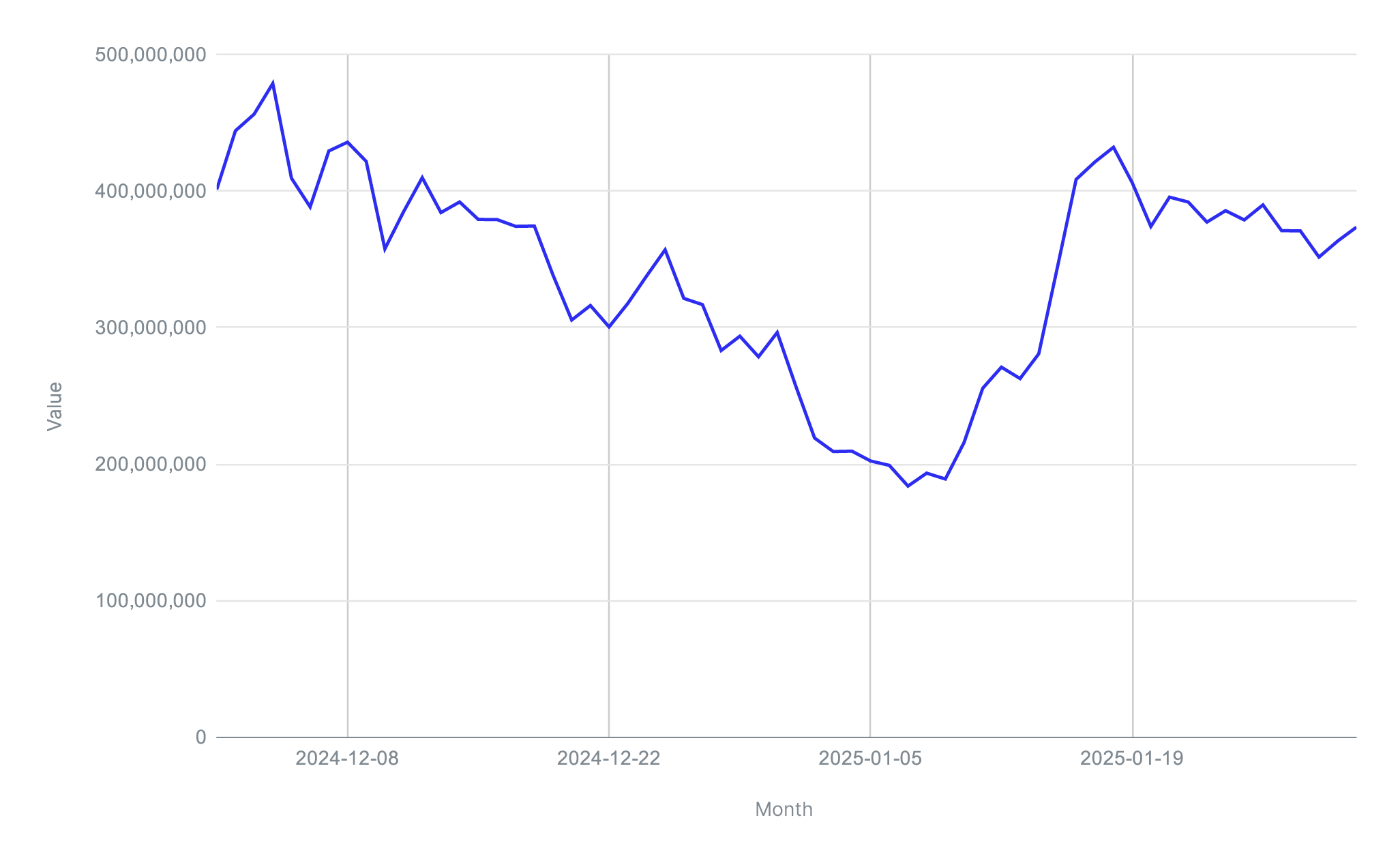 The Algo Insights Report: January 2025
